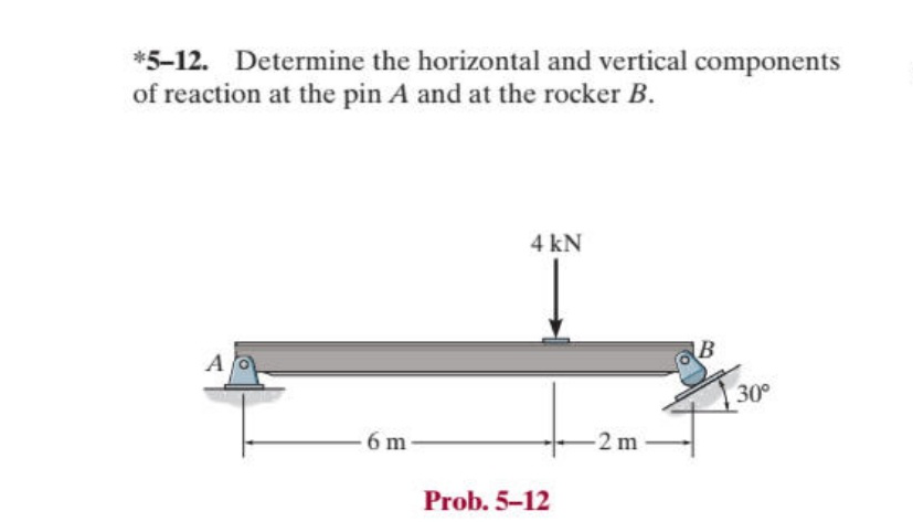 Solved *5-12. ﻿Determine the horizontal and vertical | Chegg.com