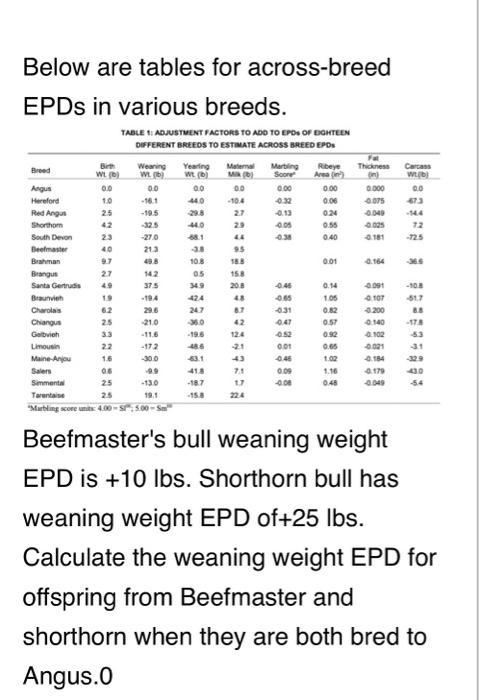 Below are tables for across-breed EPDs in various | Chegg.com