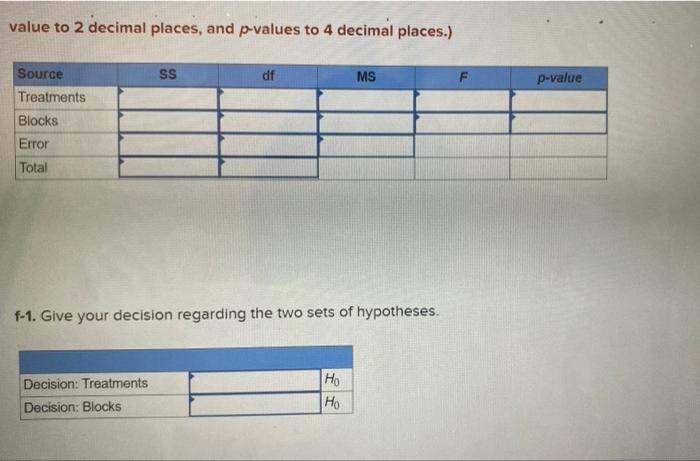 Solved The following data were collected for a two-factor | Chegg.com