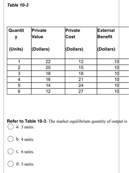 Solved Table 10-3 Refer to Table 10-3. The market | Chegg.com