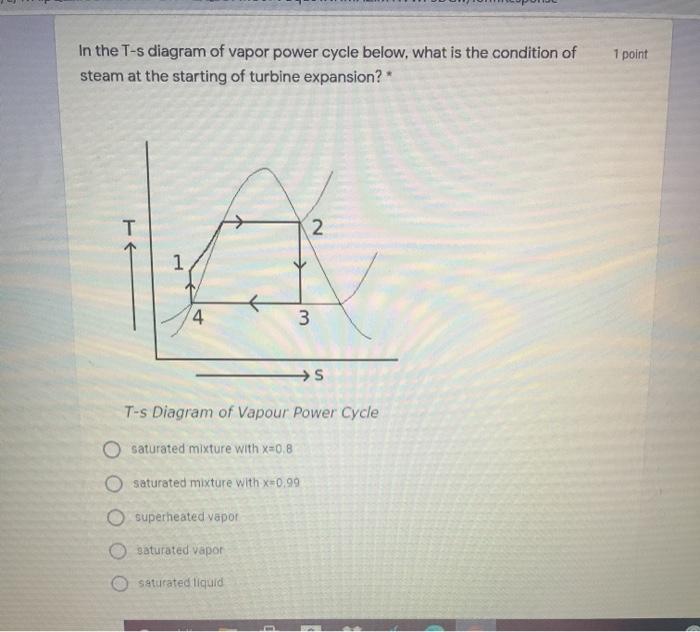 Solved 1 point In the T-s diagram of vapor power cycle | Chegg.com