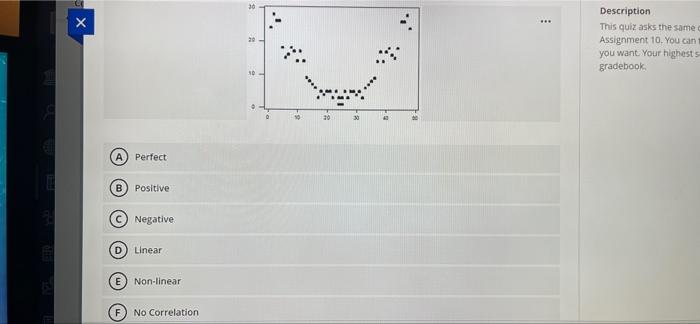 Solved For the graphs in question 1-6, identify the type of | Chegg.com