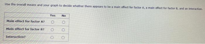 Solved 1. Identifying main effects and interaction The | Chegg.com