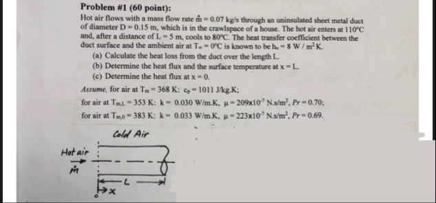 Solved Problem #1 (60 ﻿point): Hot air flows with a mass | Chegg.com