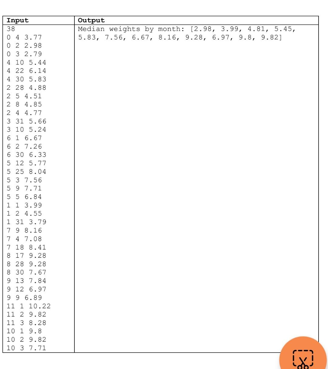 Solved Problem 3 - A Year's Worth of Data! In this final | Chegg.com