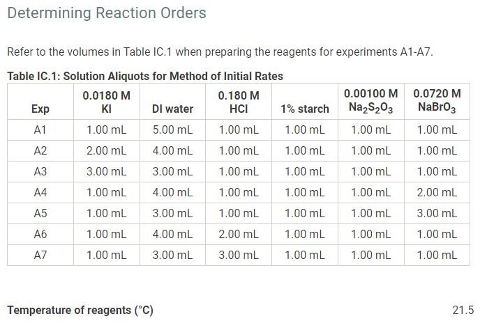 Solved I need "Report Table IC.2: Initial Concentrations" | Chegg.com