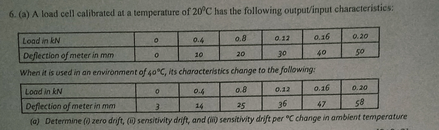 Solved (a) ﻿A load cell calibrated at a temperature of 20°C | Chegg.com