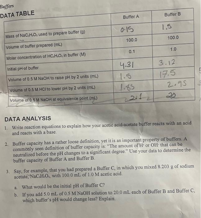 Solved DATA ANALYSIS 1. Write reaction equations to explain | Chegg.com
