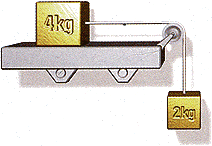 Solved A 4 kg block resting on a frictionless horizontal | Chegg.com