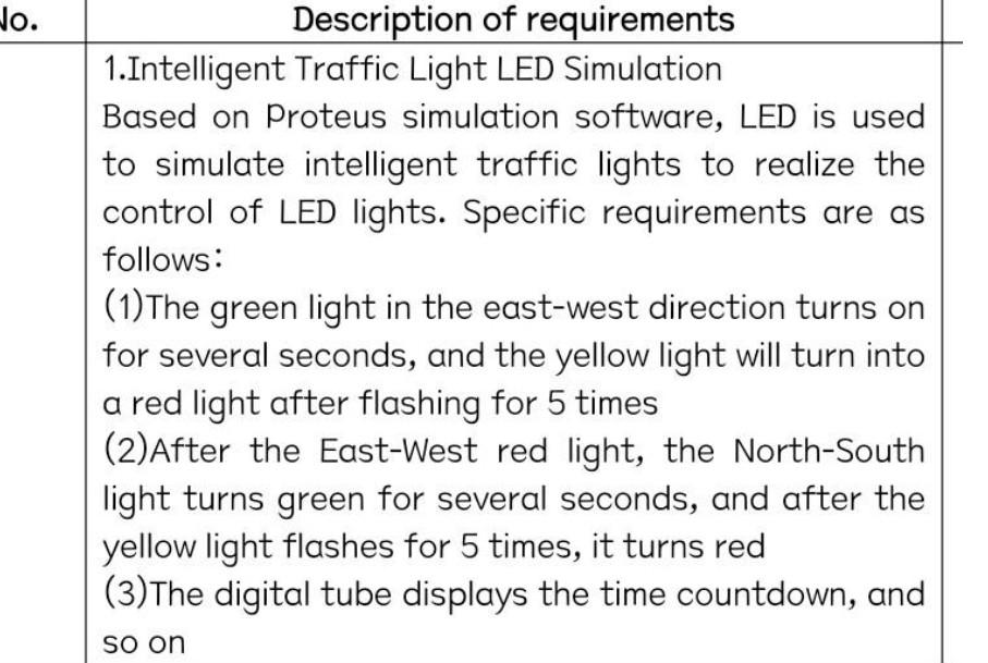 Solved No. Description of requirements 1.Intelligent Traffic | Chegg.com