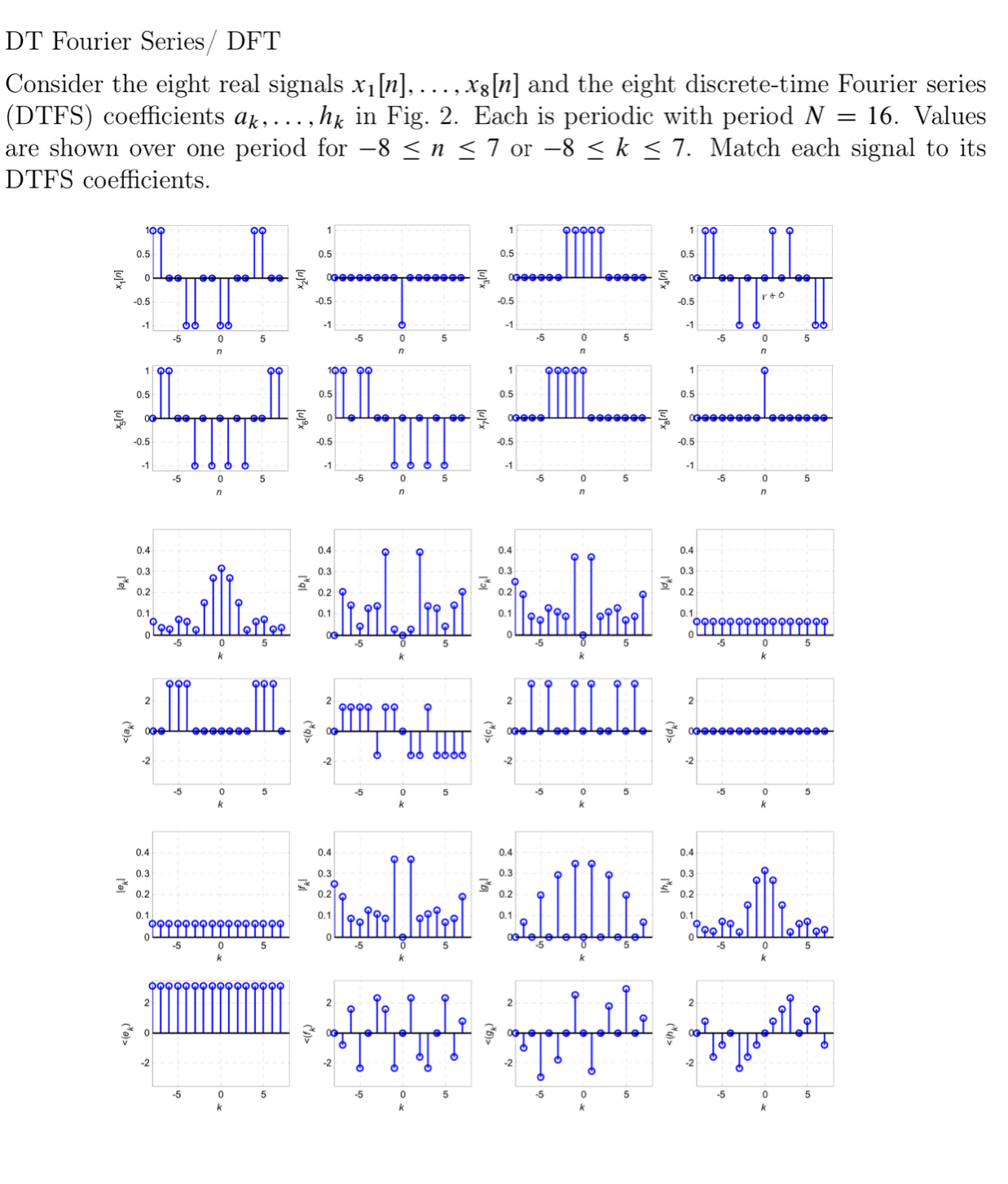 Solved DT Fourier Series/ ﻿DFTConsider the eight real | Chegg.com