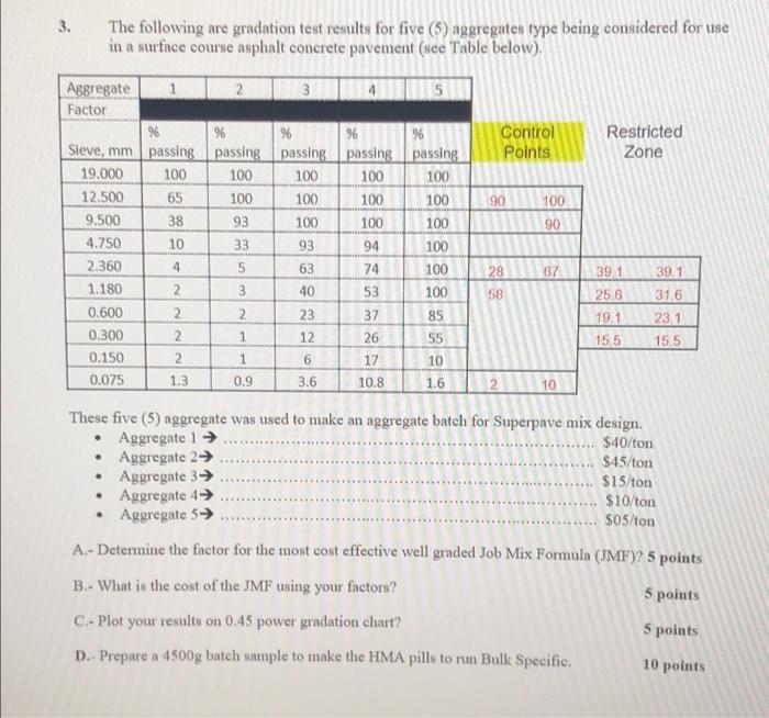 Solved 3. The following are gradation test results for five | Chegg.com