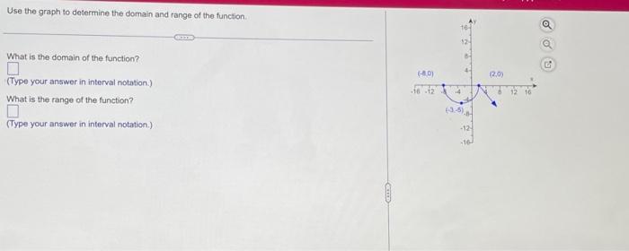 Solved Use the graph to determine the domain and range of | Chegg.com