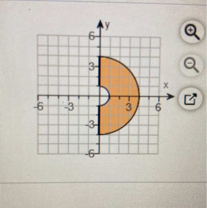 Solved Describe the given region in polar coordinates. R: | Chegg.com