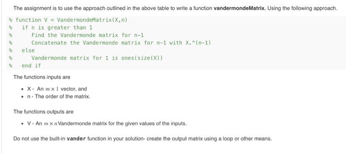 Solved The assignment is to use the approach outlined in the | Chegg.com