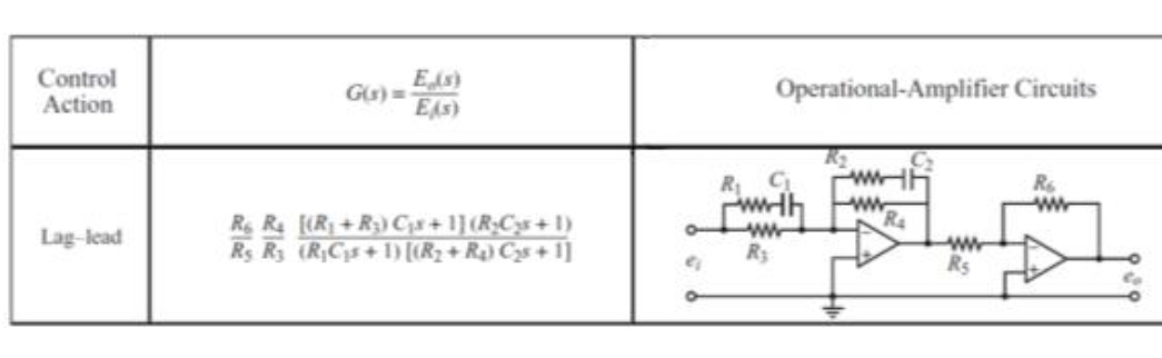 Solved Derive and find the transfer function of lag-lead | Chegg.com