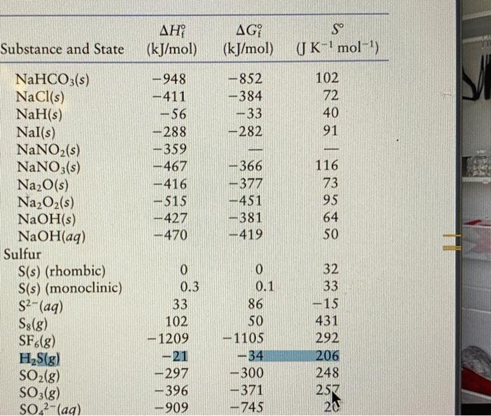 Solved Using data from the Thermodynamic Data table, | Chegg.com Solved Using data from the Thermodynamic Data table, | Chegg.com