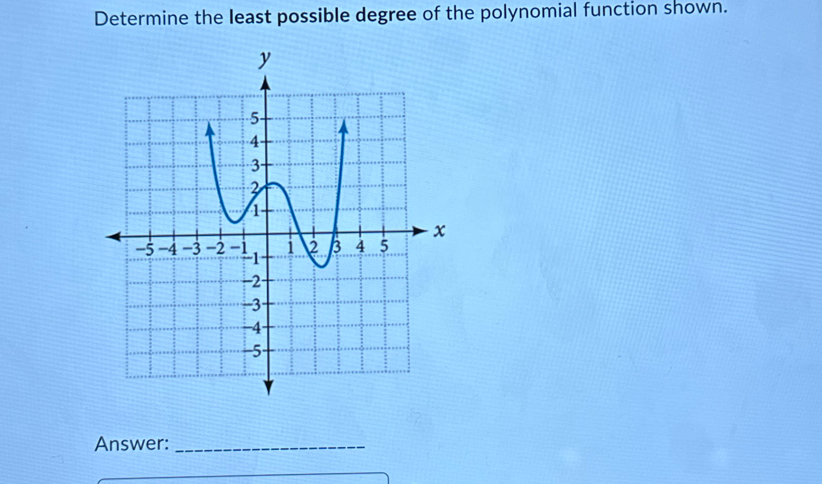 Solved Determine the least possible degree of the polynomial | Chegg.com