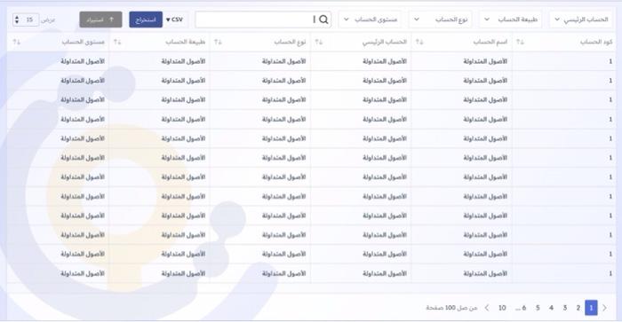 Solved How to write code by datatable bootstrap by this way | Chegg.com