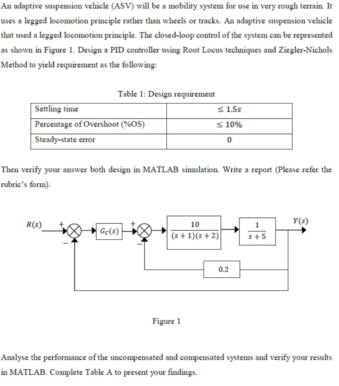 Solved Table 2: Performance analysis of the uncompensated | Chegg.com