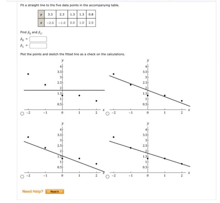 Solved Fit a straight line to the five data points in the | Chegg.com