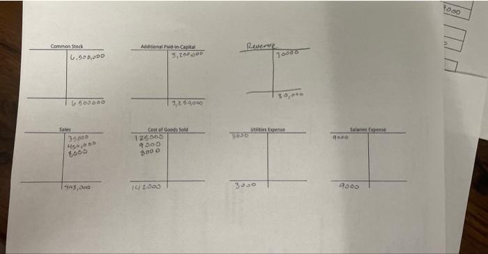 Solved Denteal Ledger \begin{tabular}{l|l} | Chegg.com