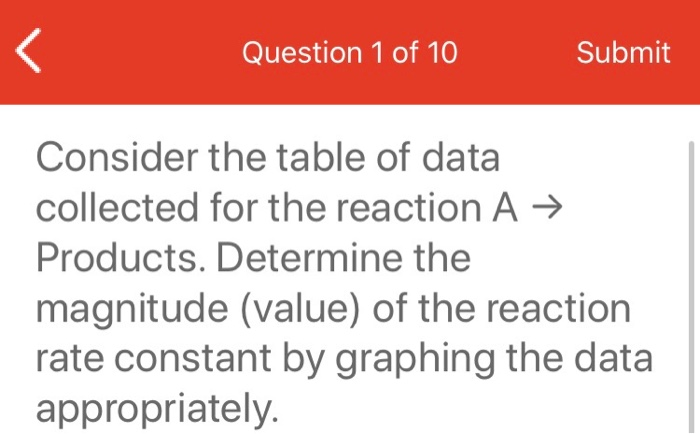 Solved: Question 1 Of 10 Submit Consider The Table Of Data... | Chegg.com