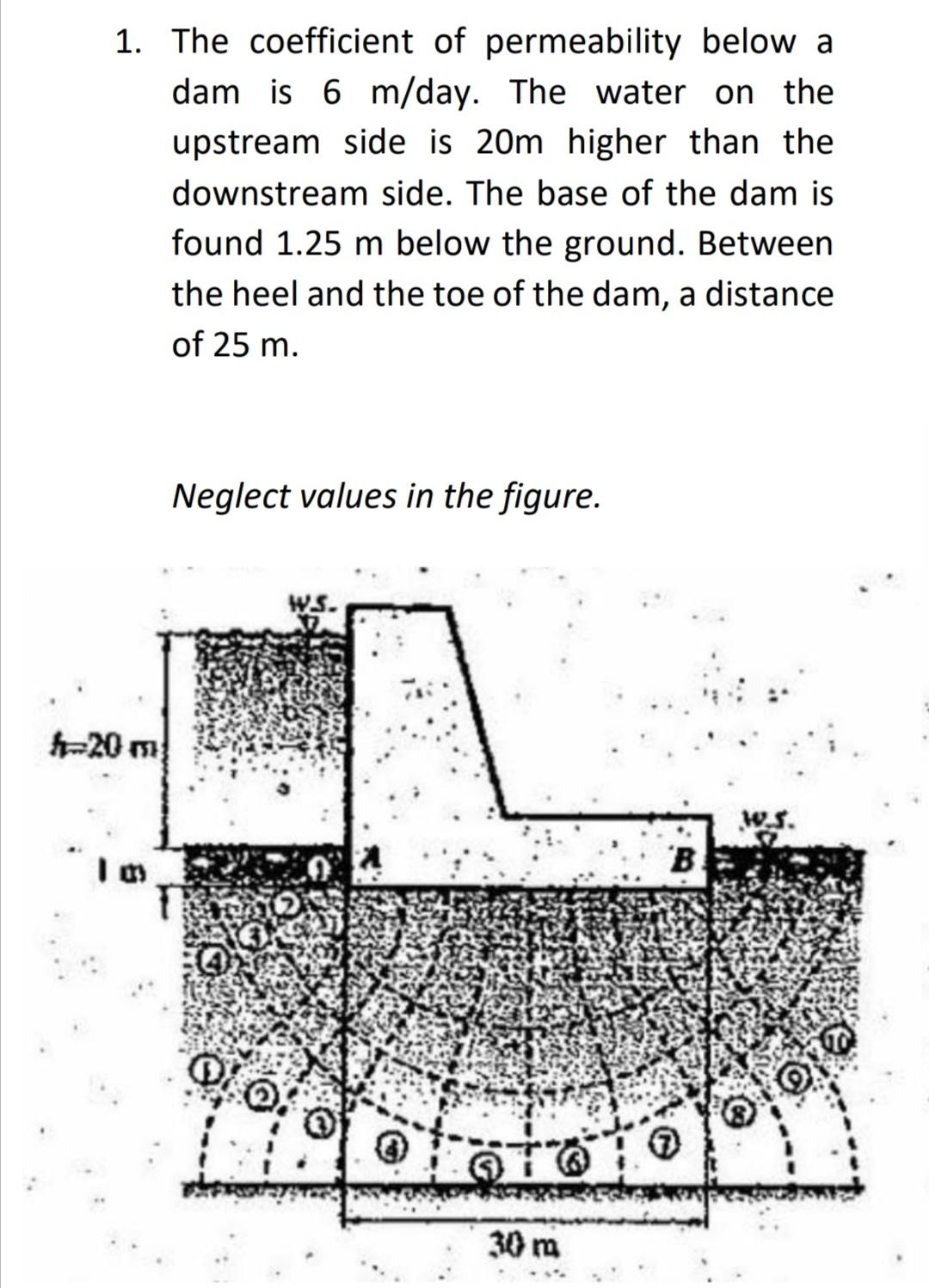 Solved Determine the uplift force per meter. Assume uplift | Chegg.com