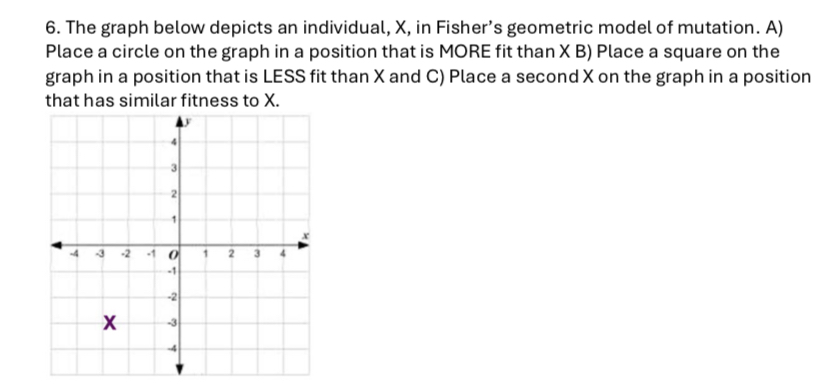 Solved The graph below depicts an individual, x, ﻿in | Chegg.com