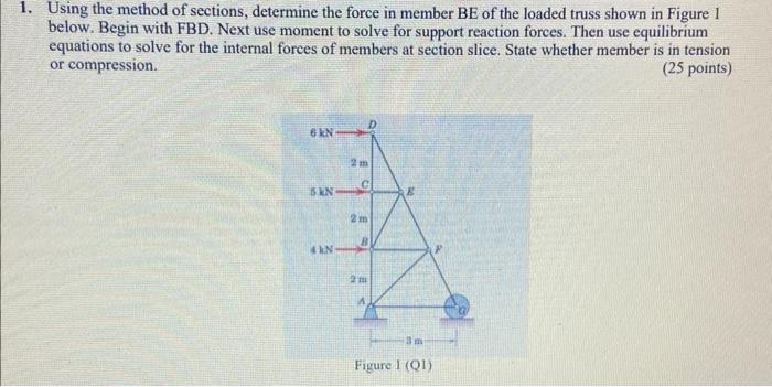 Solved Using the method of sections, determine the force in | Chegg.com