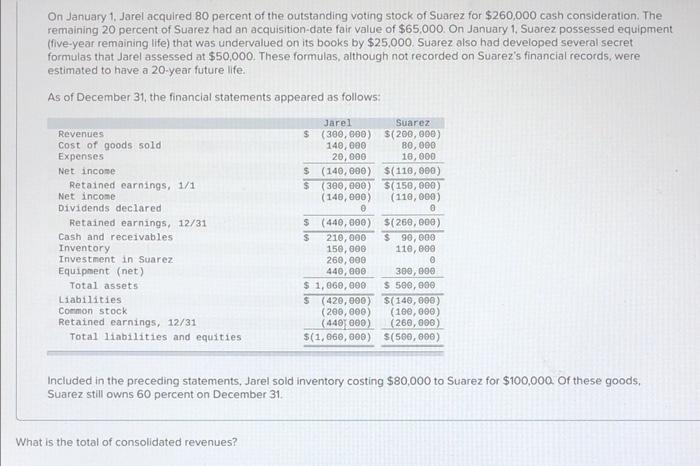 Solved On January 1. Jarel acquired 80 percent of the | Chegg.com