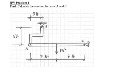 Solved HW Problem 1Find: Calculate the reaction forces at A | Chegg.com