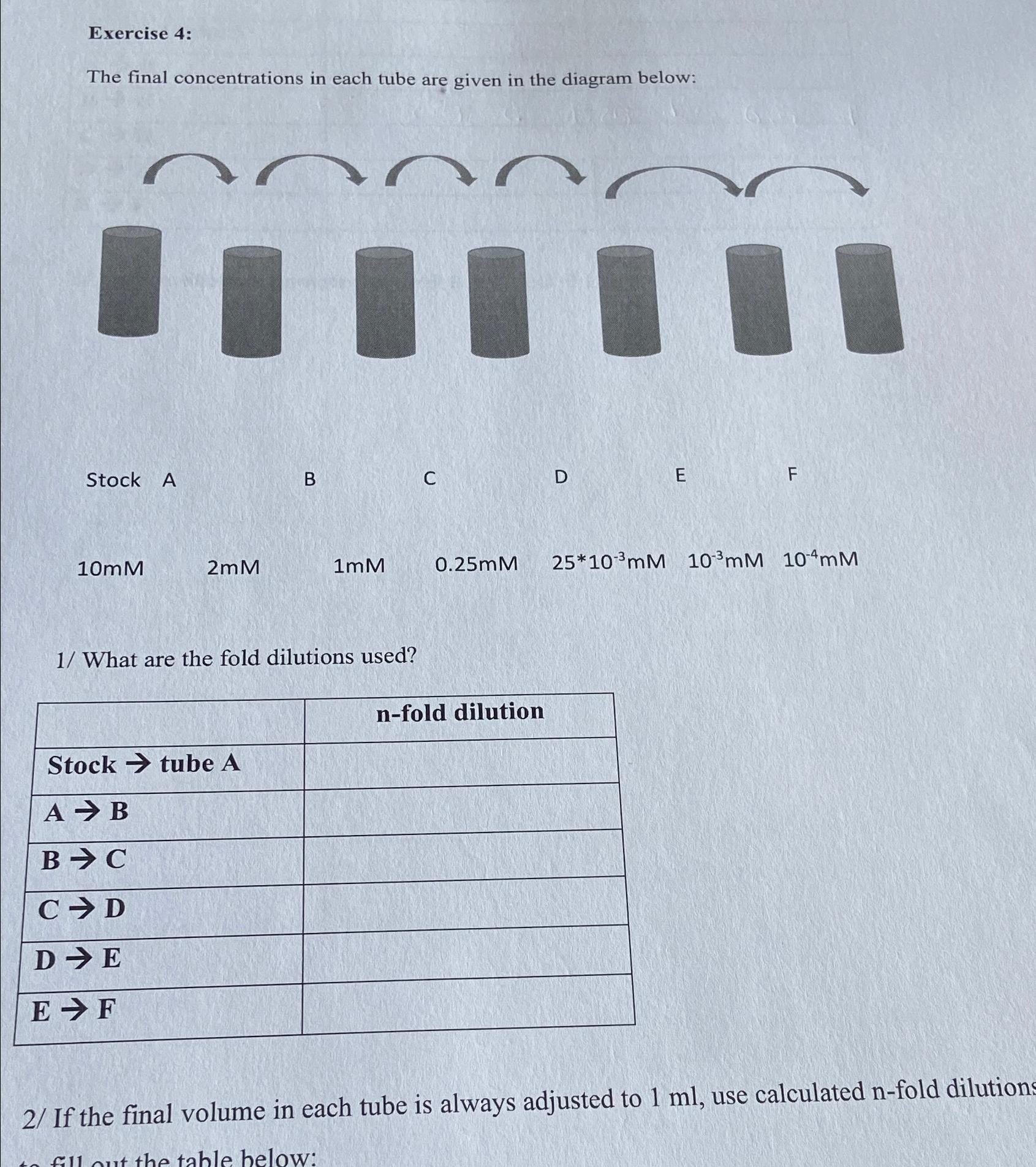 Solved Exercise 4:The final concentrations in each tube are | Chegg.com