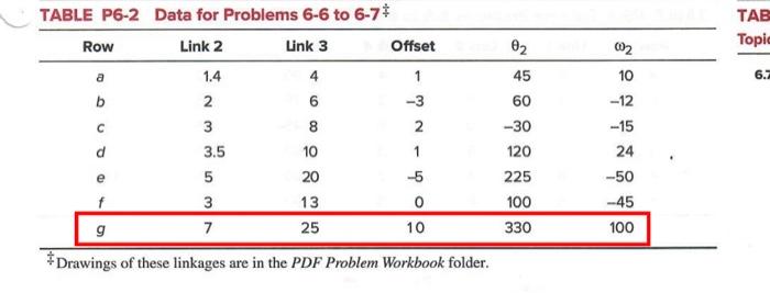Solved 6-6g-for open configuration only (θ3 open | Chegg.com