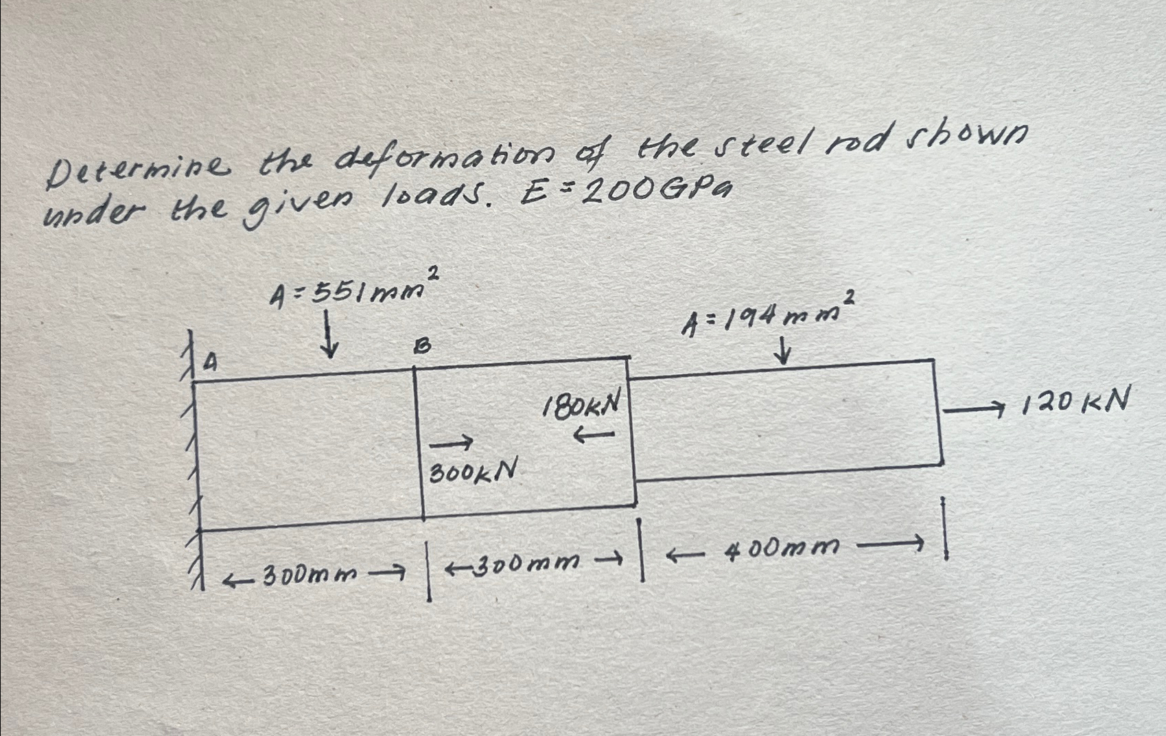 Solved Determine the deformation of the steel rod shown | Chegg.com