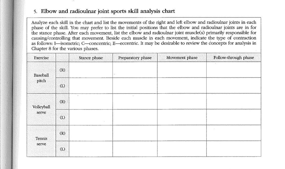 Solved Elbow and radioulnar joint sports skill analysis | Chegg.com