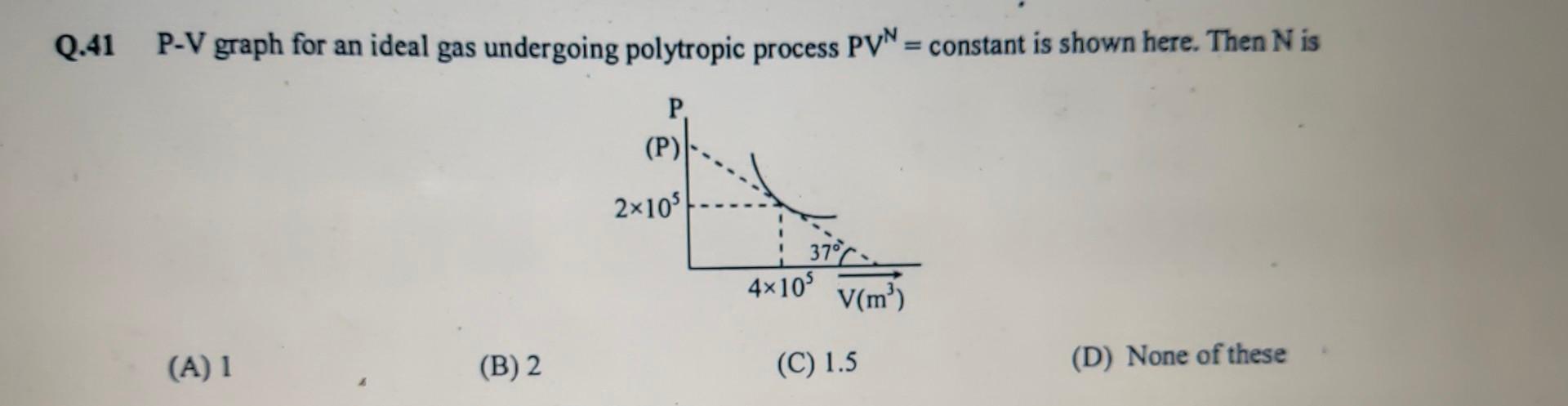 Solved 2.41 P-V graph for an ideal gas undergoing polytropic | Chegg.com