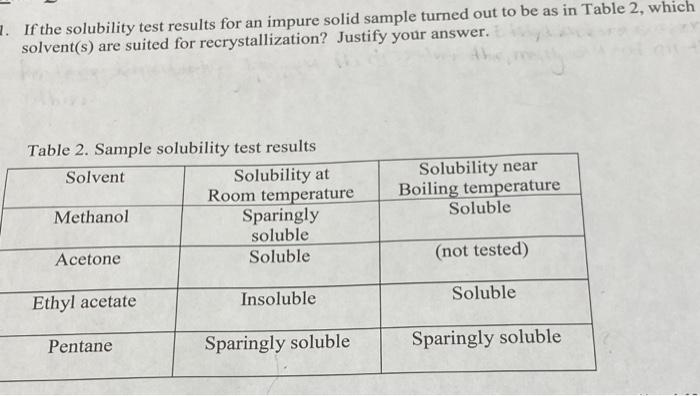 Solved If the solubility test results for an impure solid | Chegg.com
