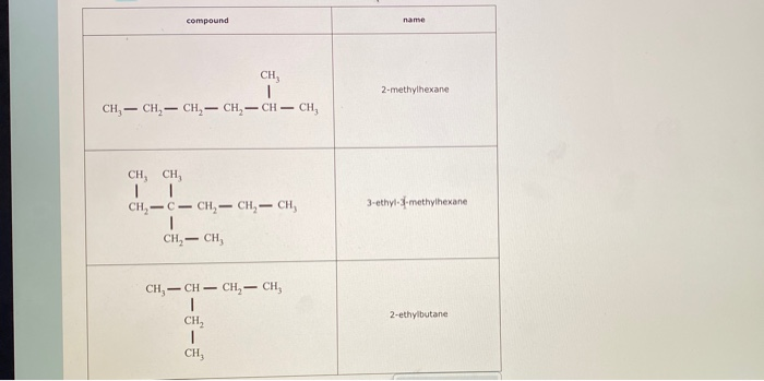 Solved compound name CH, 1 CH, — CH, — CH, -- CH, -- CH - - | Chegg.com