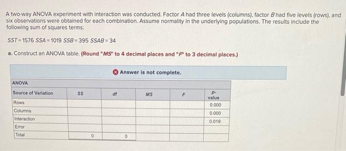 Solved A Two Way Anova Experiment With Interaction Was