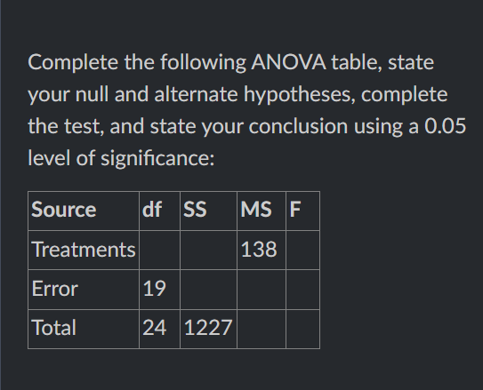 Solved Complete the following ANOVA table, stateyour null | Chegg.com