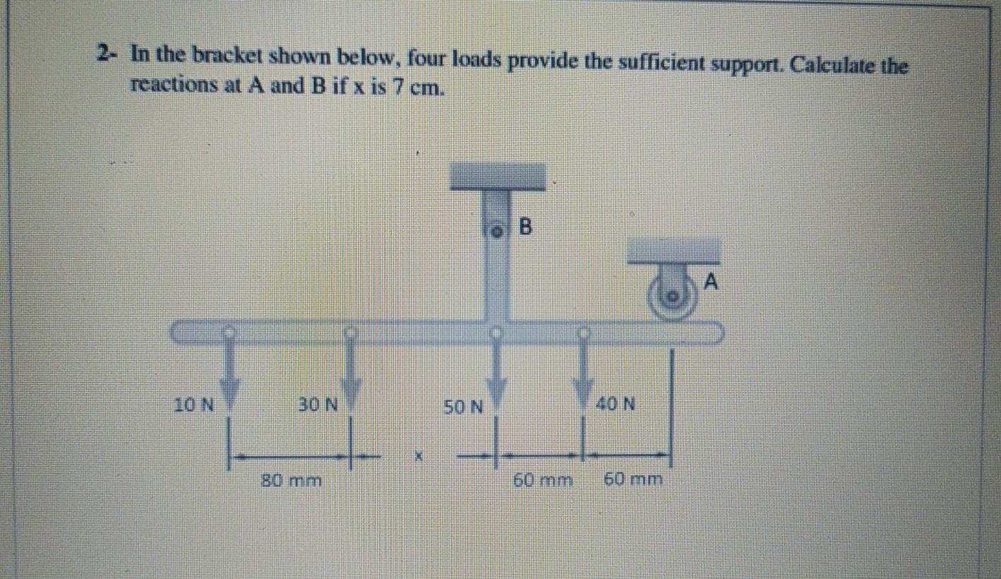 Solved 2. In the bracket shown below, four loads provide the | Chegg.com