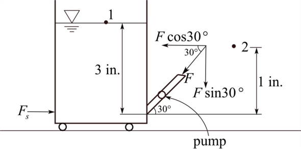 Solved: Chapter 5 Problem 121P Solution | Munson, Young And Okiishi's Fundamentals Of Fluid ...