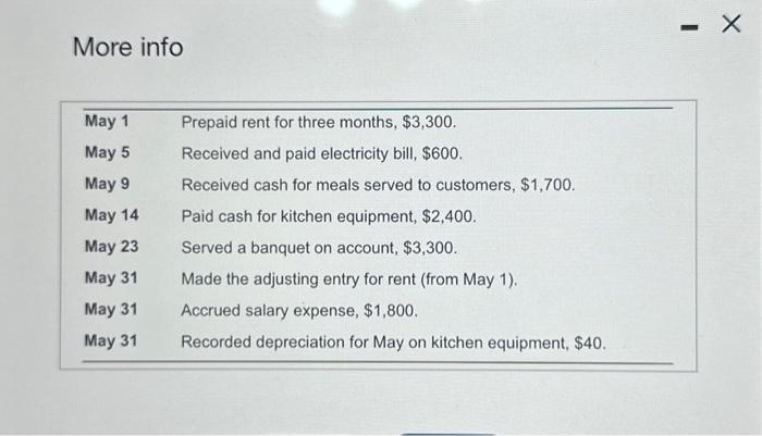 Solved Requirement 1. Show whether each transactic would be | Chegg.com
