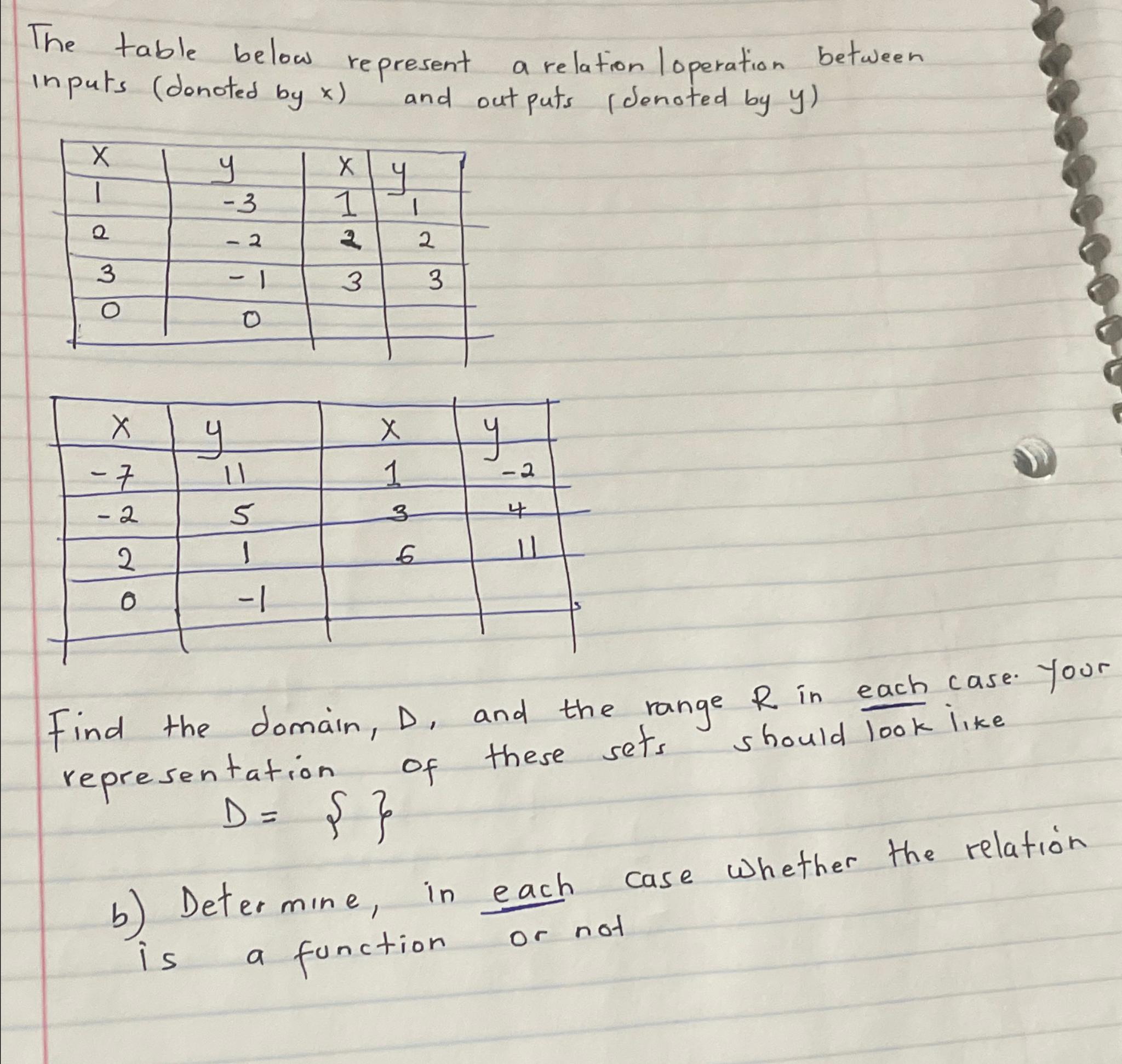 Solved The table below represent a relation loperation | Chegg.com