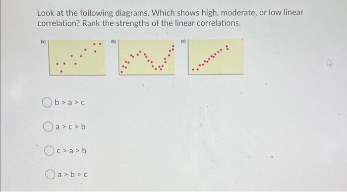 Solved Look at the following diagrams. Which shows high, | Chegg.com