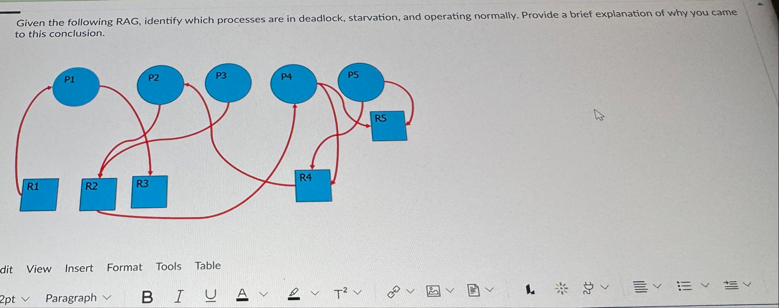 Solved Given the following RAG, identify which processes are | Chegg.com