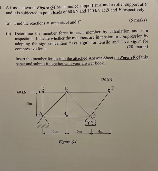 Solved A truss shown in Figure Q4 has a pinned support at A | Chegg.com