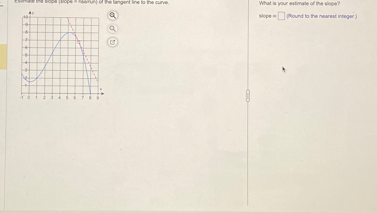 Estimate the siope (slope = ﻿rise/run) ﻿of the | Chegg.com