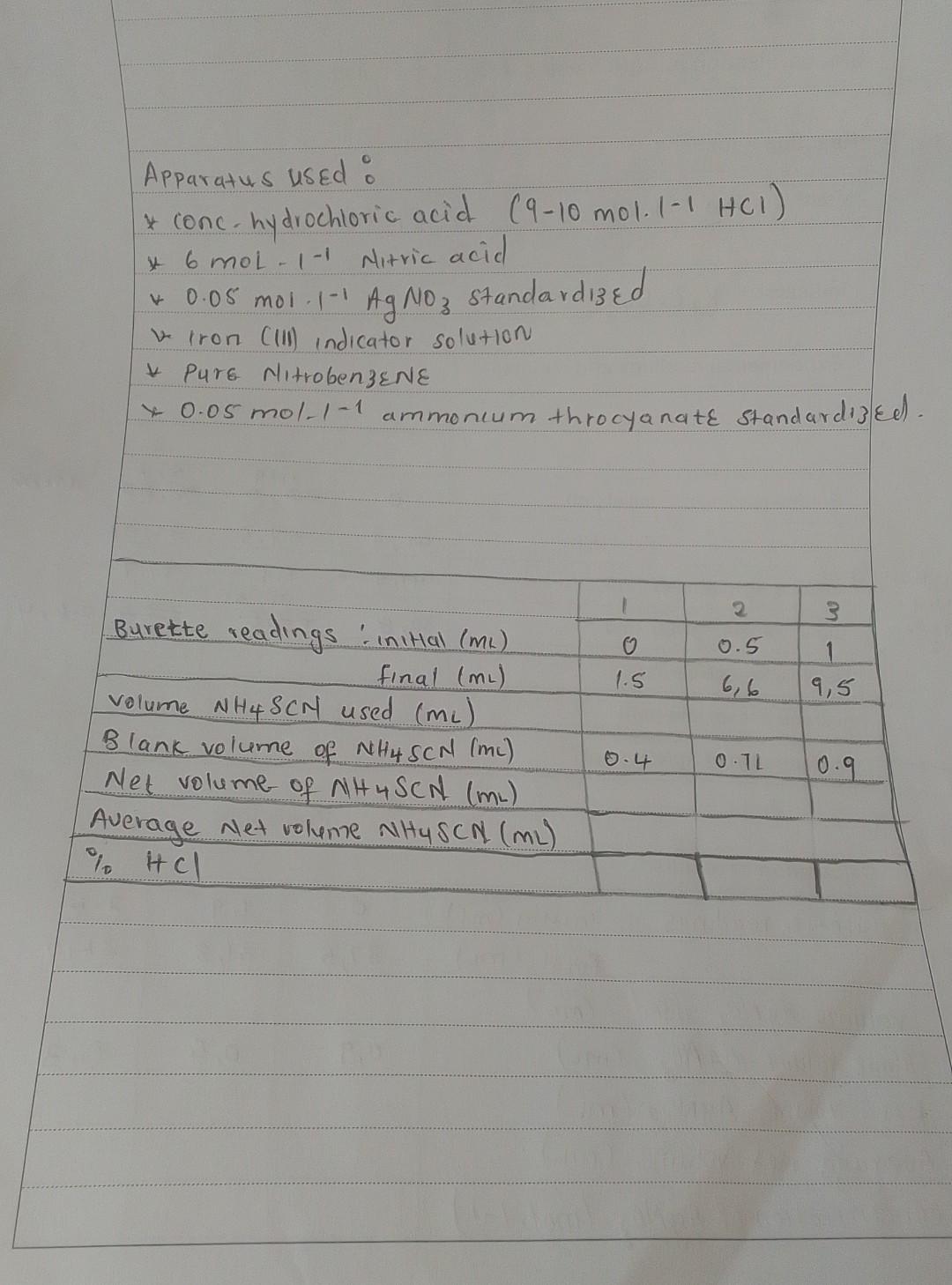 Solved Please calculate the percentage of HCL for the 3 | Chegg.com
